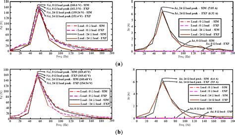 Figure 17 From Design Of High Performance Permanent Magnet Synchronous Wind Generators