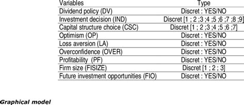 the network variables and their values download table