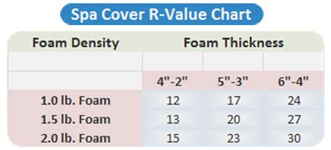 Hot Tub Covers And The R Value Myth