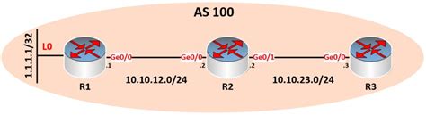 what is bgp route reflector explanation and discussion cisco example