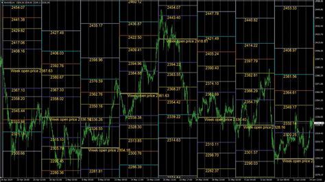 Volatility Range Predict Mt4 Aierior