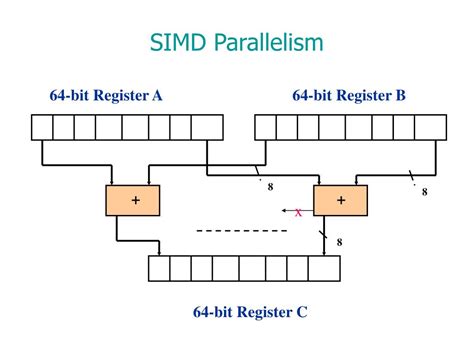 Ppt Implementing Algorithms For Advanced Communication Systems My