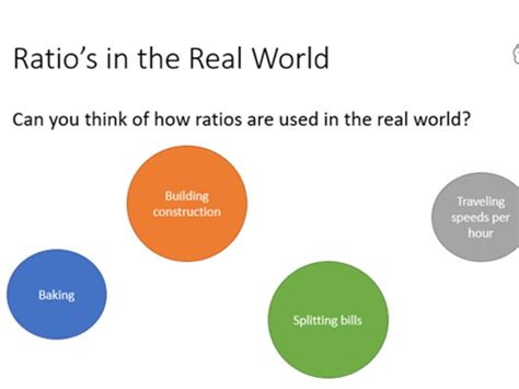 Ks3 Simplifying Ratios Teaching Resources
