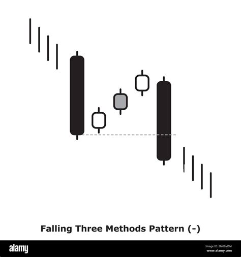 Falling Three Methods Pattern Bearish White And Black Round