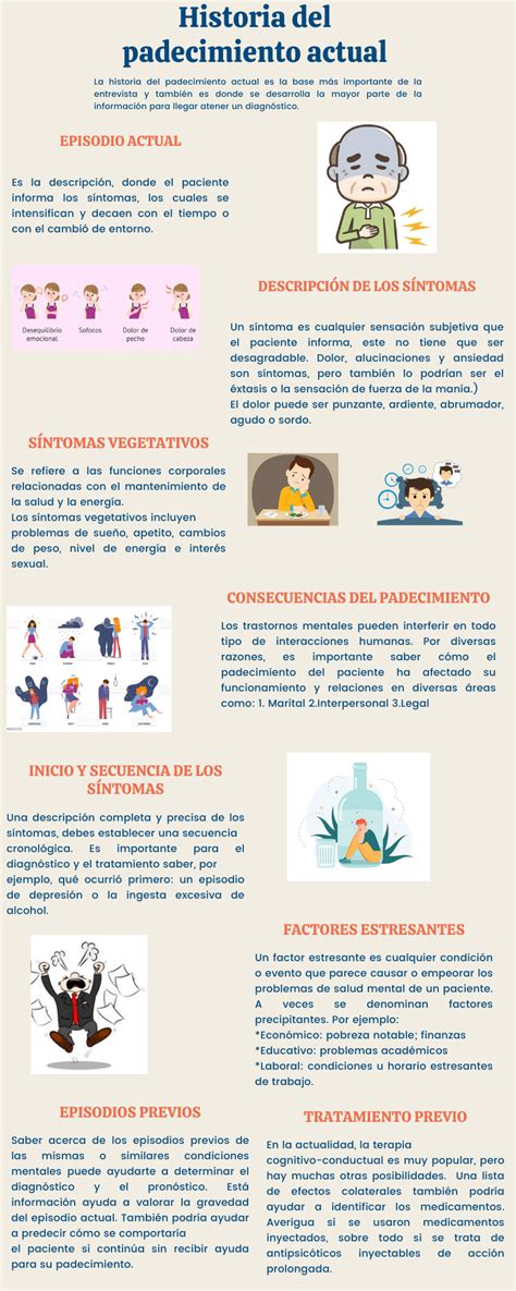 Chifladura 3 Tema Historia Del Padecimiento Actual