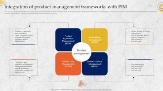 Integration Of Product Management Frameworks With PIM Overview Of PIM System PPT Slide