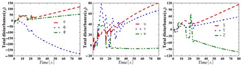 Fuzzy Extended State Observer Based Sliding Mode Control For An Agricultural Unmanned Helicopter