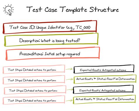 Ultimate Beginners Guide To Writing Test Cases Software Testing Test Like A Girl