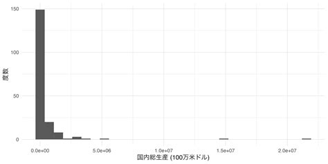 Jaehyun Song Ph D 可視化 基礎