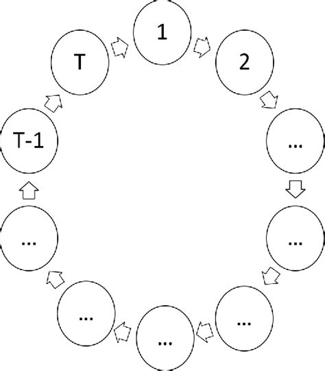 figure 5 1 from a layered synchronized simulation pair wise synchronized system in emulated fail