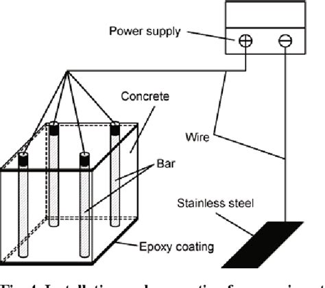 Figure 4 From Calculation Of Corrosion Rate For Reinforced Concrete Beams Based On Corrosive