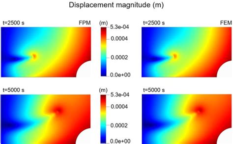Displacement Magnitude Contours Download Scientific Diagram