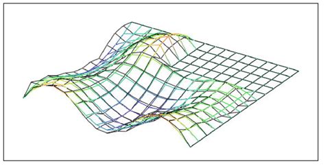 Comparison Of Eigenvectors 7 For 100 Colored And 35 Black Matrix