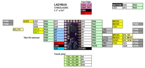 GitHub Kriswiner Ladybug