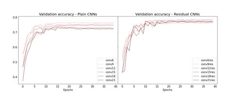 Residual Block 간단 예시