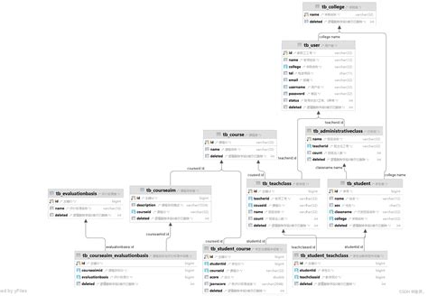 学生管理系统带前端页面（springbootmybatismysql）管理系统前端页面 Csdn博客