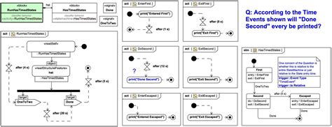 trail sysmlv1 uml cameo simulation toolkit® magic model analyst® some basics for beginners