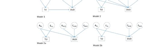 Bivariate Models See Description In The Text Download Scientific Diagram