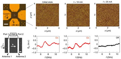 Antiferromagnetic Type Spin Wave Propagation In Periodic Nanodomains