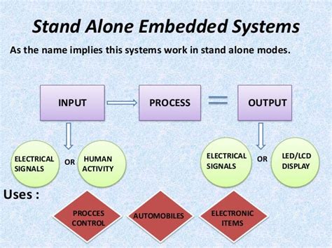 Introduction To Embedded Systems