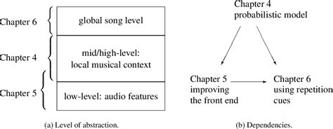 Figure 1 From Automatic Chord Transcription From Audio Using Computational Models Of Musical