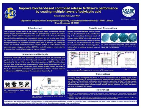 Pdf Improve Biochar Based Controlled Release Fertilizers Performance