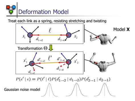 Ppt Learning Models Of Shape From 3d Range Data Powerpoint Presentation Id4515073