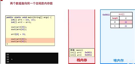 Javase基础部分一维数组方法综合练习二维数组 Csdn博客