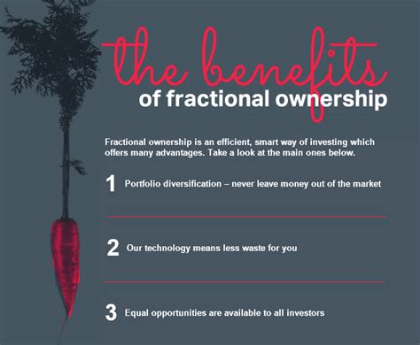 The Benefits Of Fractional Share Investing