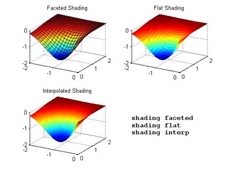 Plot Graph Matlab Manjitisabelle