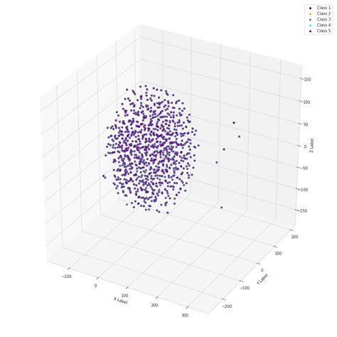 Python How To Change The Colors And Rename Labels Of A D Plot Stack Overflow
