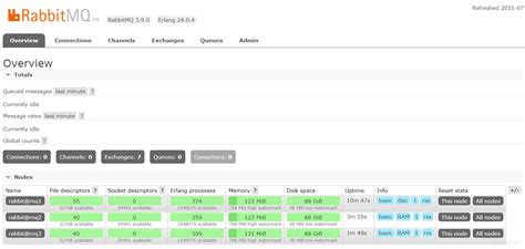 rabbitmq 集群部署详解 rabbitmq集群部署详解 csdn博客
