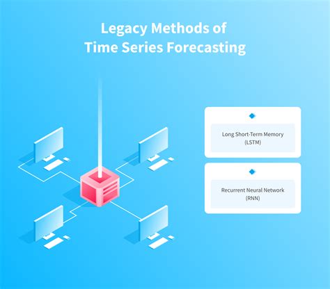 How To Use Machine Learning Ml For Time Series Forecasting Nix United