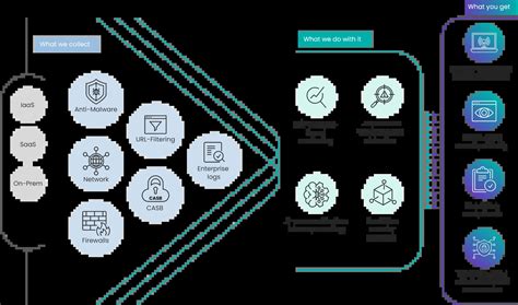 accelerate and secure ai and genai applications with aryaka unified sase