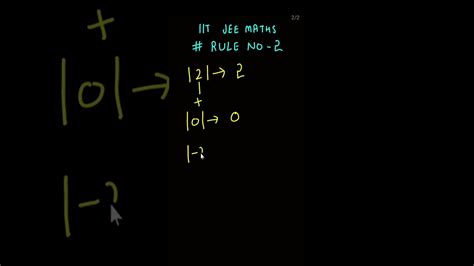 Modulus Function Iit Jee Maths Iit Jee Mathematics Rule No 2 Youtube
