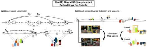 Neuse Neural Se3 Equivariant Embedding For Consistent Spatial