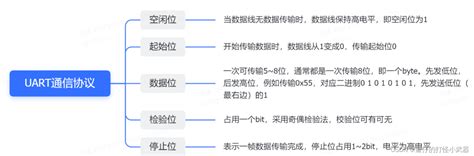 电子通信协议 串口uart详解 uart通讯协议 csdn博客