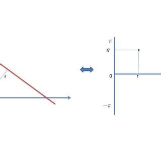 Line Parametrization Download Scientific Diagram