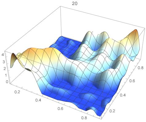 Nonparametric Copula Density Estimation Methodologies