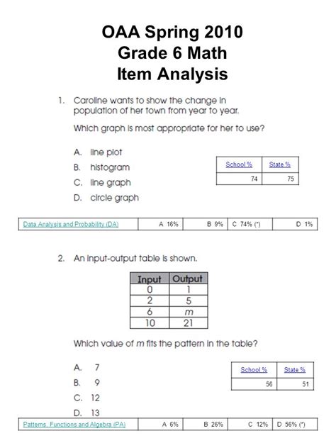 B Parabolas Asymptotes Graphs Minnesota STEM Teacher Center Worksheets Library