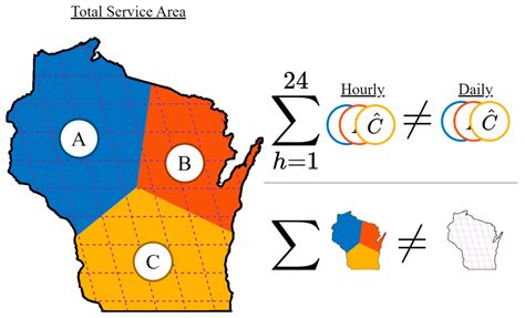 Cross Temporal Hierarchical Forecast Reconciliation Of Natural Gas Demand