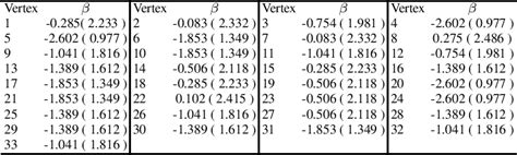 Freedman Diaconis Rule Semantic Scholar