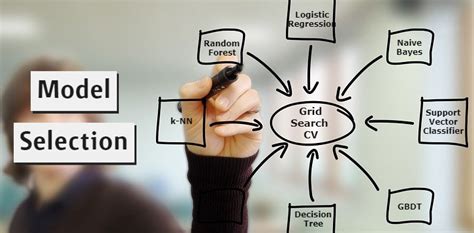 Machine Learning Pipeline From Raw Data To Insightful Models By Suraj Agrahari Medium