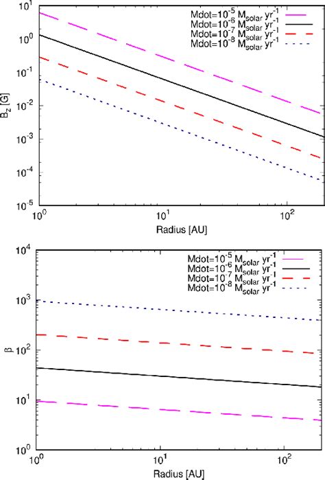 Figure 2 From Co Evolution Of Dust Grains And Protoplanetary Disks Ii Structure And Evolution