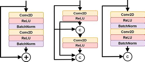 Hepatic Vessels Segmentation Using Deep Learning And Preprocessing