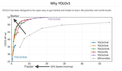 Fpga上实现yolov5的一般过程fpga Yolo Csdn博客