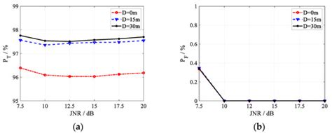 Sensors Free Full Text Cooperative Anti Deception Jamming In A