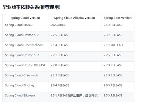 三 Nacos统一配置中心 Wu小强 博客园