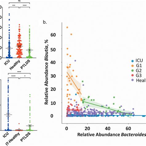A Simplified Flow Chart Of The Qiime2 Classifier Model Pipeline Used To Download Scientific