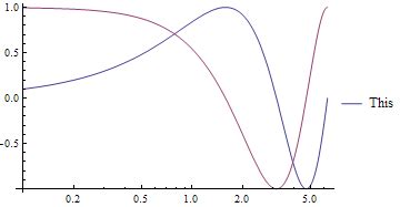 Plotting Plot Legends Not Displaying Correctly Mathematica Stack Exchange